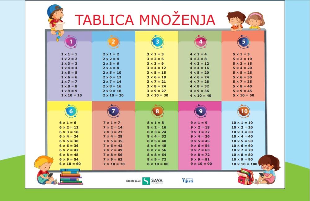Poklon poster – tablica množenja